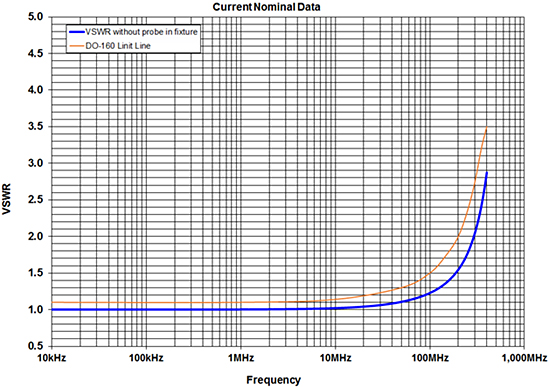 Fischer FCC-BCICF-1 Bulk Current Injection Probe Fixtures - The EMC Shop